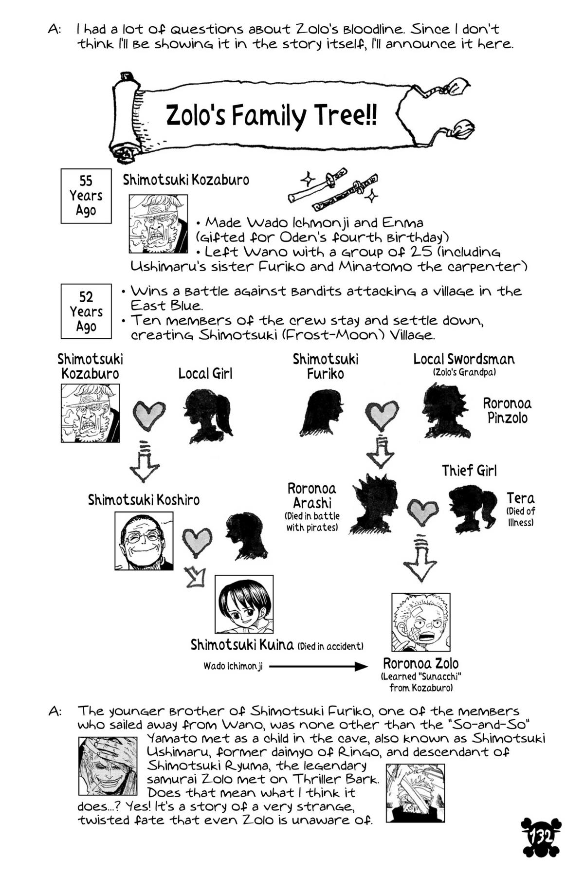 One Piece Chapter 1062 One Piece Chapter 1062